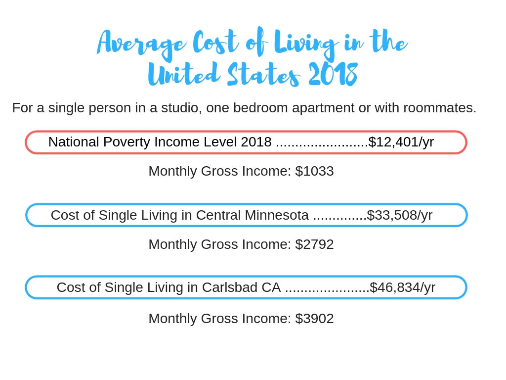 Average Cost Of Living In The United States Messy Ever After average-cost-of-living-in-the-united-states-messy-ever-after